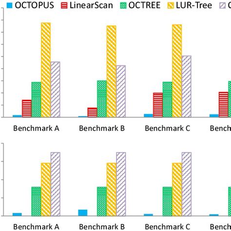 Polyhedral Mesh Structure A Tetrahedral Mesh B Hexahedral Mesh