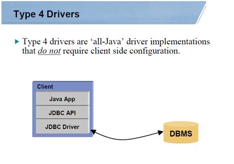 Weblogic Administration Jdbc Driver Architechture