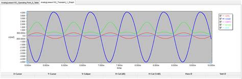 Analog Tutorial Lesson Investigating Audio Power Amplifiers Emagtech Wiki