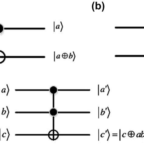 Decomposition Of A Four Qubit Multi Controlled Toffoli Gate In Cnot And Download Scientific