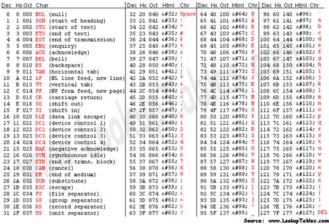 Character Encoding Demystified Everything You Need To Know About Ascii