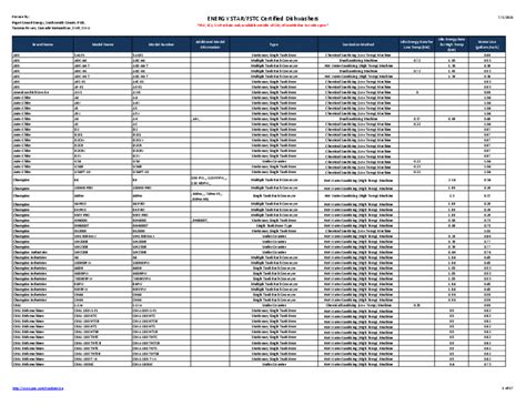 E Ult Ecolab Specifications And Certification