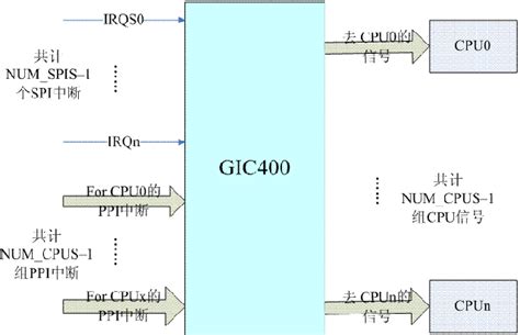 Linux Interrupt 魅族内核团队