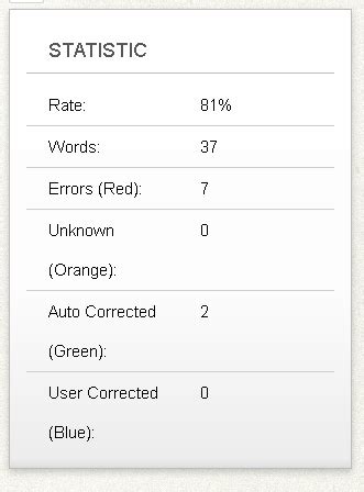 How To Use The Online Spellchecker Online Spellcheck Blog