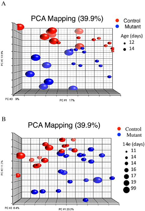 Meta Analysis Of 1114 Gene Expression Arrays Identifies Gene Clusters Download Scientific