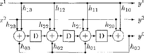 Figure 1 From Improving The Constituent Codes Of Turbo Encoders Semantic Scholar