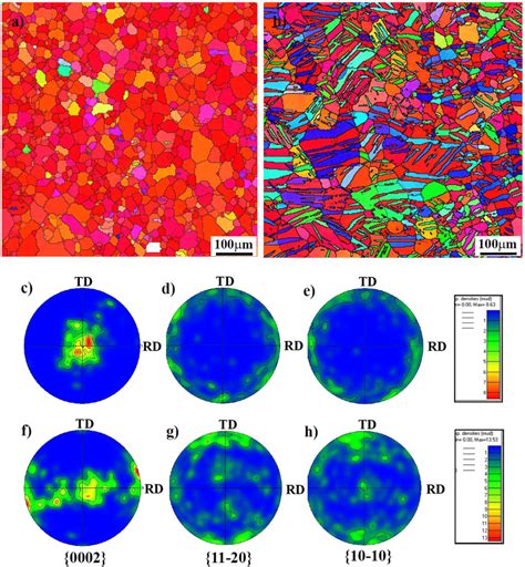 Micro Texture Analysis From Ebsd Images A And B Are The Download Scientific Diagram