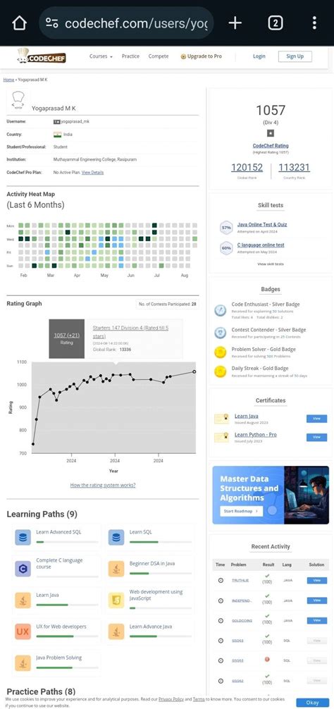Im Thrilled To Share That I Participated In My 28th Weekly Contest On Codechef Yesterday And