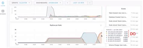 The Cross Cloud Migration