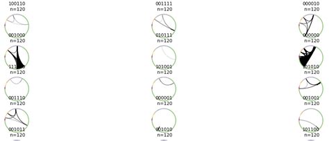 Edge Labels In Circosplot · Issue 469 · Ericmjlnxviz · Github