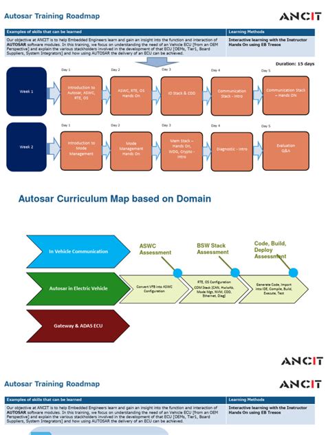 Autosar Using Eb Tresos Pdf