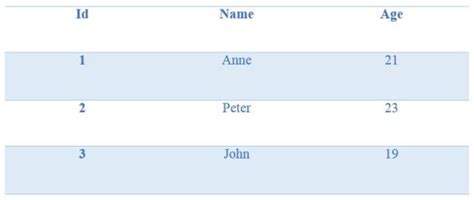 Difference Between Entity Type And Entity Set