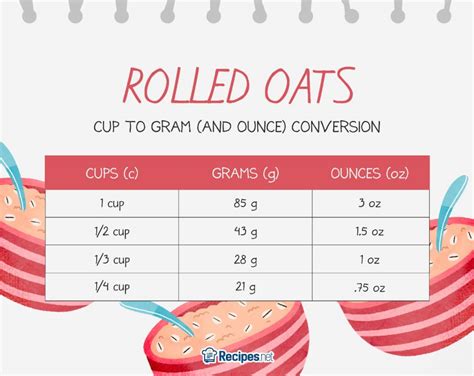 Grams To Cups Guide For Baking With Conversion Chart