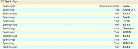 SOLVED What Is The Spark Plug Gap Setting Fixya