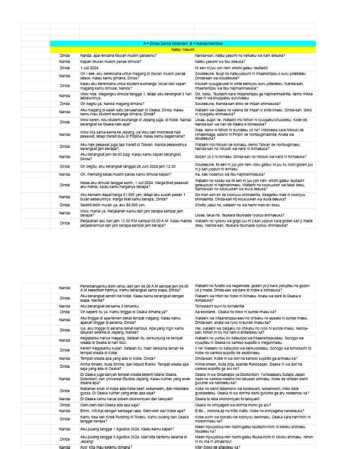 Japanese Final Exam Draft Sheet1 Pdf Agama And Spiritualitas