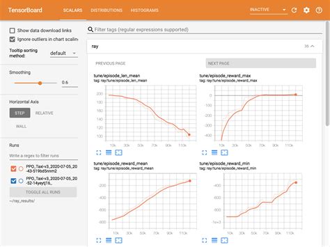 Intro To Rllib Example Environments By Paco Nathan Distributed Computing With Ray Medium
