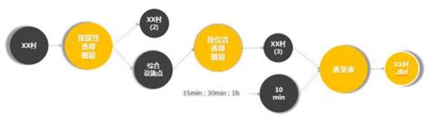 arcgis交通可达性分析步骤 萧俊瑶：基于实时交通出行数据的武汉主城区居民生活便利性评价 1号给我的博客 csdn博客