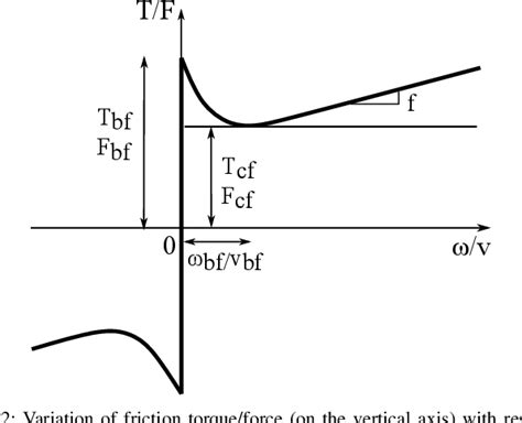 Figure 2 From A Multi Body Model Of An Upper Limb Prosthesis For Grip Force Estimation And