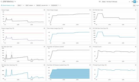 Monitor Java Memory Management With Runtime Metrics Apm And Logs