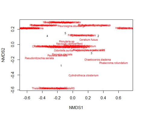 5 4 multivariate analysis multidimensional scaling mds biost ts