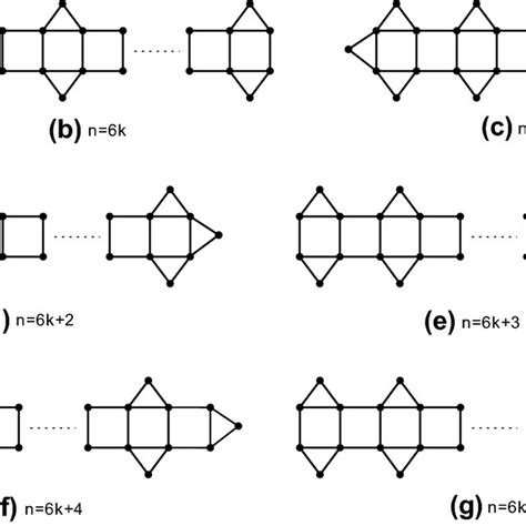 Some Maximal Outerplanar Graphs Which Attain The Upper Bounds Of Download Scientific Diagram