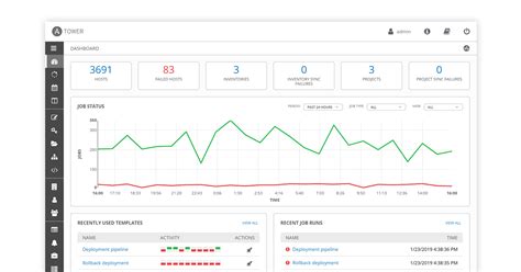 Best Software Configuration Management Tools In Devops Scm Tools
