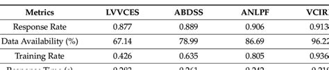 Comparative Analysis Results For Inputs Download Scientific Diagram