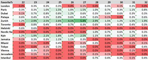 GitHub Covidd13 Travel Data Analysis Using Excel