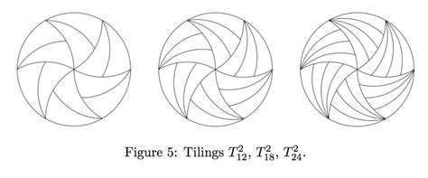 Monohedral Disc Tiling Is The New Way To Enjoy Equally Slices Pizza