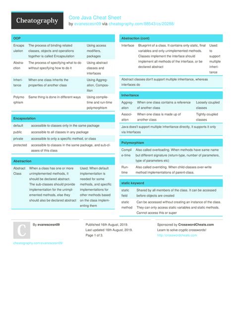 Core Java Cheat Sheet By Evanescesn09 3 Pages Programming Java Rcheatography