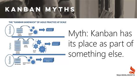 Kanban What Does It Look Like Today PPT