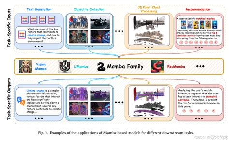 kaggle竞赛宝典 mamba模型综述！ mamba在kaggle上用 csdn博客