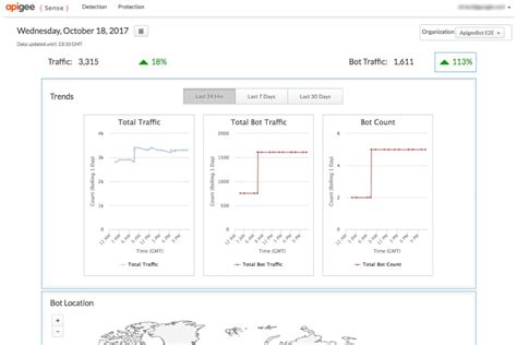 10 Best Api Security Tools In 2025