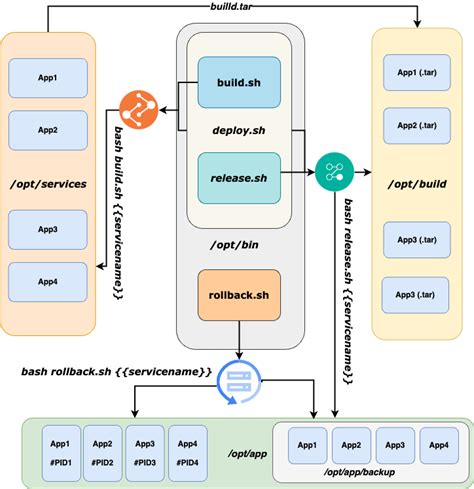 🚀 Swift Devops Pipeline 🚀 The Swift Devops Pipeline Is A Tool By