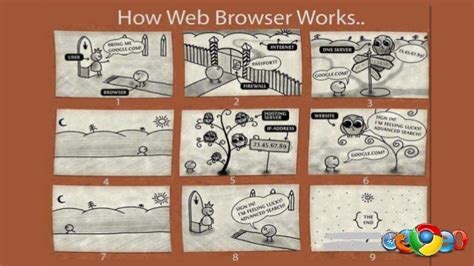 how web browsers work