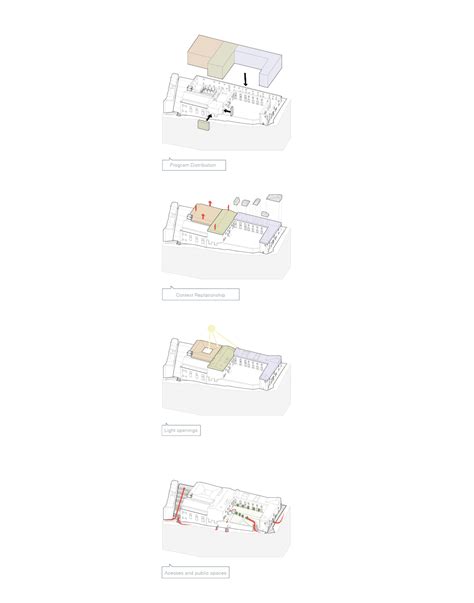 C Learning By Ideal Architizer