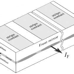 The Laser Diode Array Schematic View Download Scientific Diagram