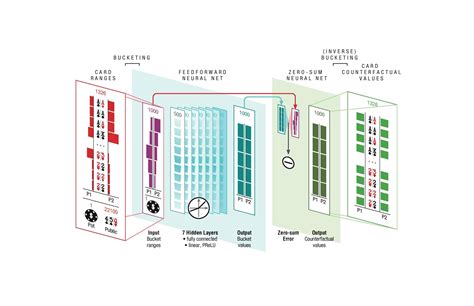 Figures — Deepstack