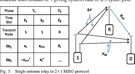 Figure 1 From New 2 D Adaptive K Best Sphere Detection For Relay Nodes Semantic Scholar