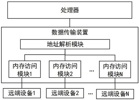 一种数据传输装置数据处理设备系统方法及介质与流程