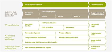 Business Model Polypeptide