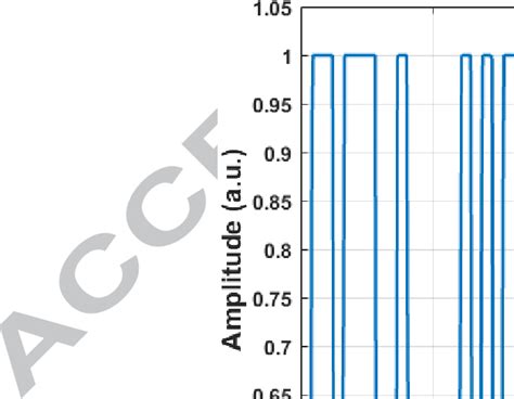 Modulation System Consists Of Microring Resonators Shown In Figure 1 Download Scientific