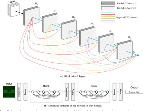 A Pcb Dataset For Defects Detection And Classification Paper And Code