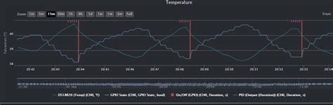 Minimum Off Duration Not Working Issue 859 Kizniche Mycodo GitHub