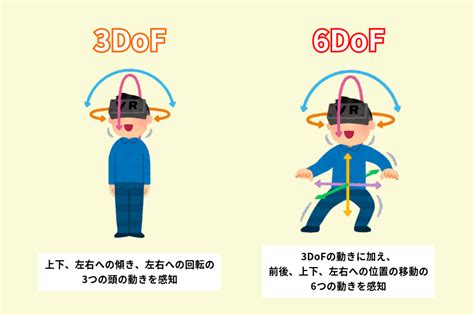 【6dof】～1分で分かるキーワード 170 Itをもっと身近に。ソフトバンクニュース
