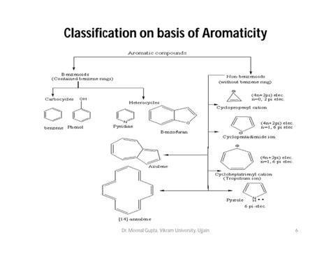 Aromaticity Pdf Chemistry Science
