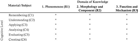 The Final Form Of Question Matrix Download Scientific Diagram