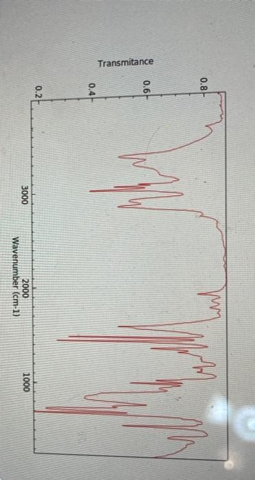 Solved Identify Functional Group