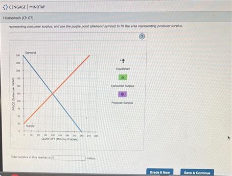 Solved The Following Diagram Shows Supply And Demand In The
