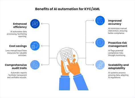 build a custom ai agent for kyc and aml automation codica